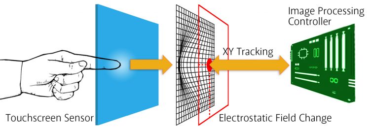 Capacitive Switches - RH Capacitive Switches